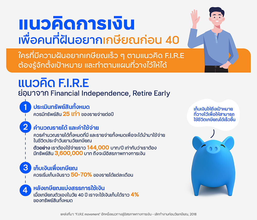 ฝันอยากเกษียณก่อน 40 เป็นจริงได้ด้วยแนวคิด F.I.R.E | ทีเอ็มบีธนชาต (ttb)